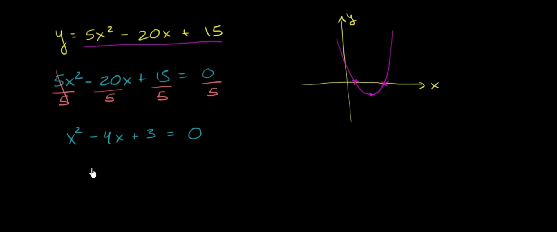 Exploring Quadratic Functions Through Graphs In A Level Maths